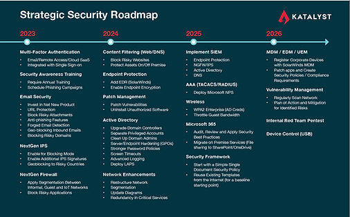 Cybersecurity Solutions | Katalyst